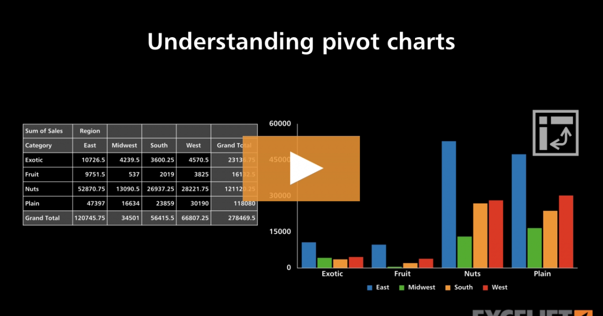 Understanding Pivot Charts video Exceljet